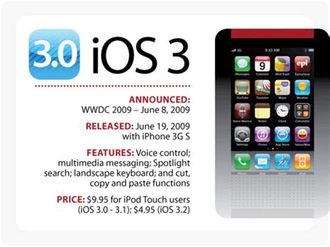 De iOS 1 a iOS 11 mira cómo ha cambiado el mejor software móvil que existe