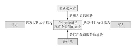 全屏显示 专题 章节
