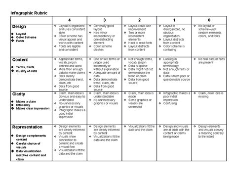 Infographic Assignment Rubric