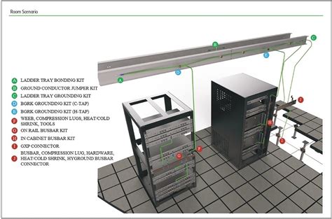 Data Center Rack Grounding
