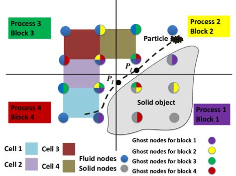16 a pathline of a particle in the gray area of fig 5 15 a suitable
