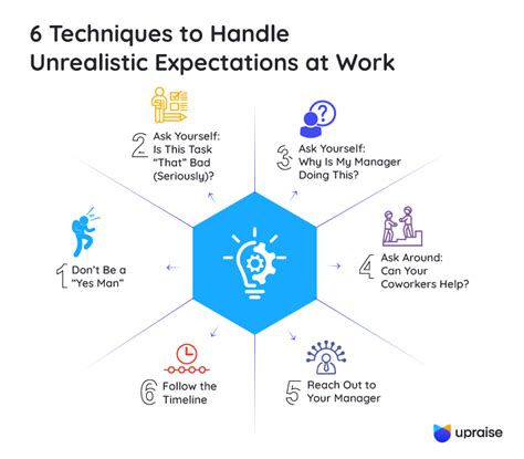 6 Tactics To Handle Unrealistic Expectations At Work Upraise
