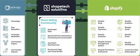 Shopify Mlm Integration Ecommerce Bydesign Technologies