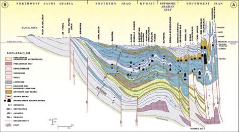 Structural Cross Section From Northwestern Saudi Arabia To High Zagros