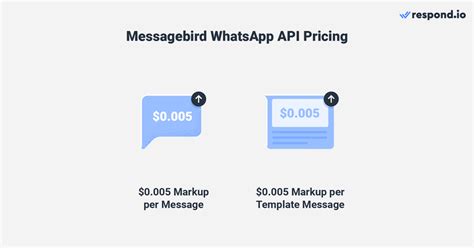 whatsapp api pricing how it works [sep 2023]