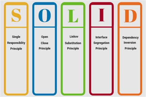 Liskov Substitution Principle