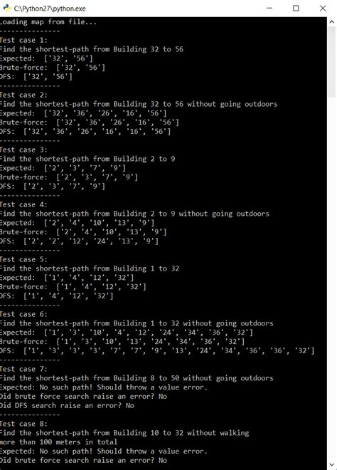 Recursion Problems With Visited List While Using Dijkstras Python