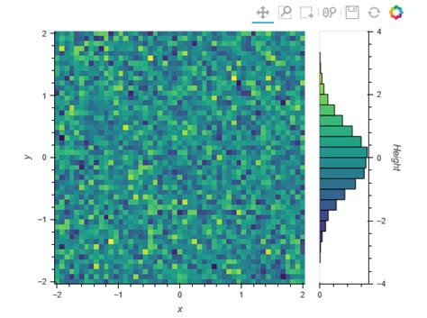 Creating Contour And D Surface Plots Using Mesh Or Point Clound Data HoloViews HoloViz