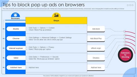 Pop Up Ads Powerpoint Template Bundles Ppt Powerpoint Ppt Sample