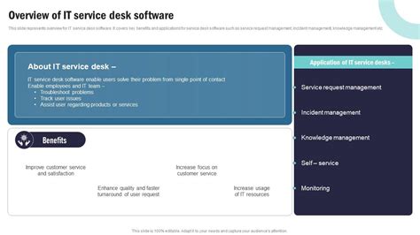 Strategic Plan To Implement Overview Of It Service Desk Software Strategy Ss V Ppt Presentation