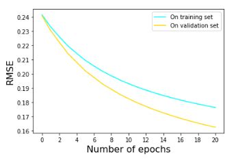 Simple Perceptron Python Implementation Damavis Blog