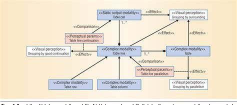 Figure 1 From Modeling Multimodal Human Computer Interaction Semantic