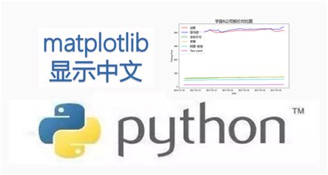 Python绘图显示中文最简单的解决办法 知乎