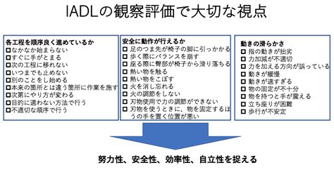 IADLの情報収集項目や評価方法道具の活用と環境調整の工夫とヒント 自分でできるボディワーク