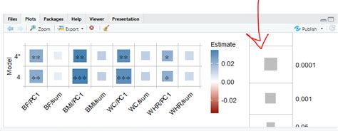 How To Scale The Legend In R Ggplot2 Without Dragging The Plot Panel