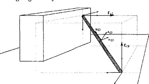 Figure 1 From A General Contact Model For Dynamically Decoupled Force Motion Control Semantic