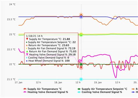 Tyrrell Analytics Reporting Module Tyrrell Analytics