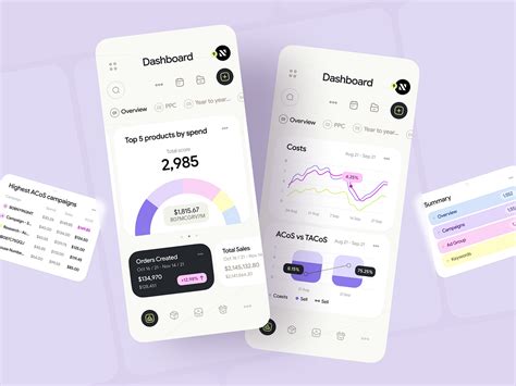 Monitoring Dashboard Web Design By Bogdan Nikitin For Nixtio On Dribbble