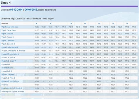 Database Design For Bus Timetables Yet Another Boring Developers Blog