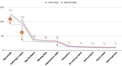 The Power Of Metrics Driven Development How To Build Better Products DEV Community