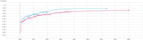 advantage function in deep reinforcement learning by gayatri vadali