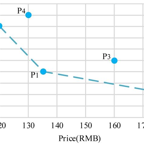 skyline query example download scientific diagram