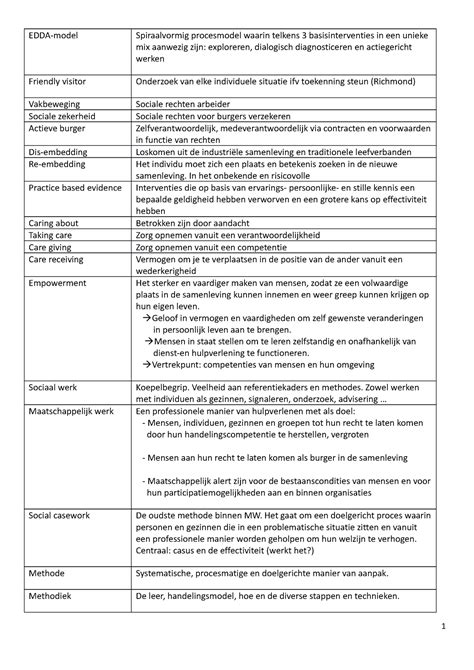 Definities Edda Model Spiraalvormig Procesmodel Waarin Telkens 3