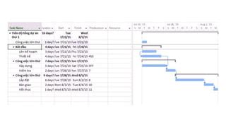 MS Project 2013 Quick Guide PPT