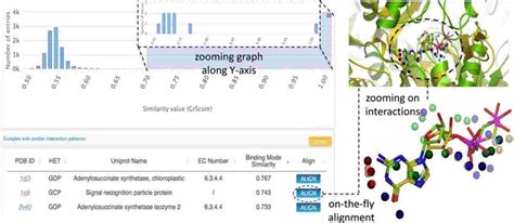 Search The Sc PDB For Similar Binding Modes Screenshots Display The Download Scientific
