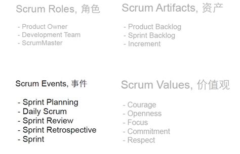 架构师敏捷管理思想scrum框架 大伟的博客