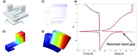 16 Unite Cell Of A Locally Resonant Metamaterial Plate A Flexural