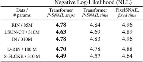 taming transformers for high resolution image synthesis