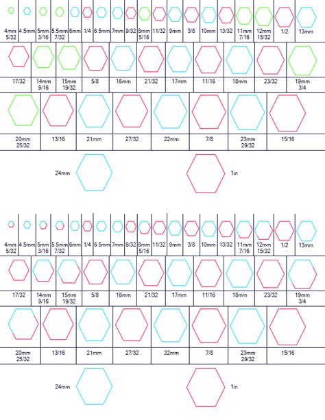 Socket Size Comparison Chart Printable Letter Size 85x11 Layered Psd