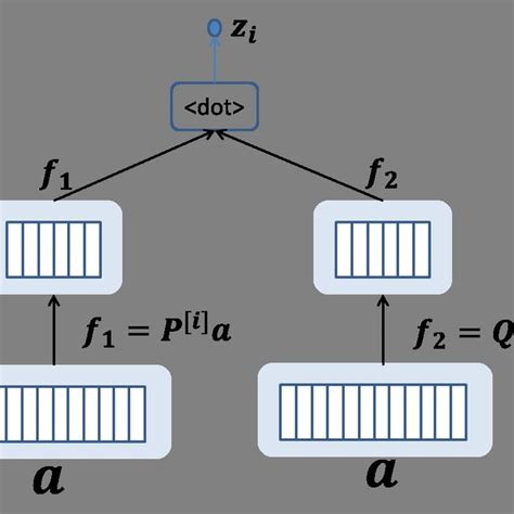Tensor Product With Tensor Factorization Download Scientific Diagram