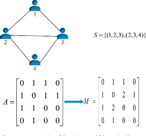 figure 2 from graph neural networks with motisf aware for tenuous