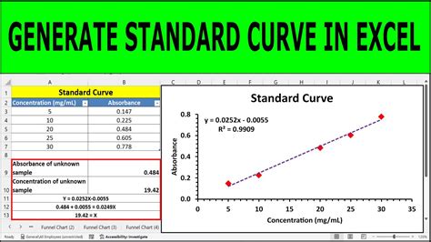 Generating Standard Curve And Determining Concentration Of Unknown Sample In Excel Youtube