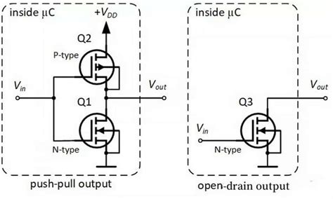 what does gpio general purpose input output mean