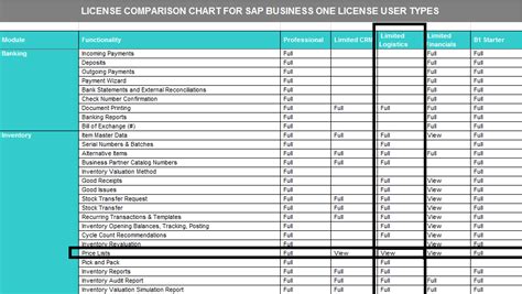 Solved Authorization For Special Prices Sap Community