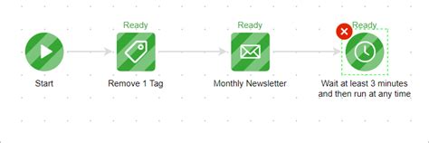 How To Build A Looping Automation Pro And Max