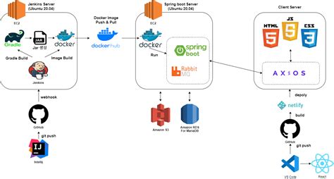 Candoit Team Github