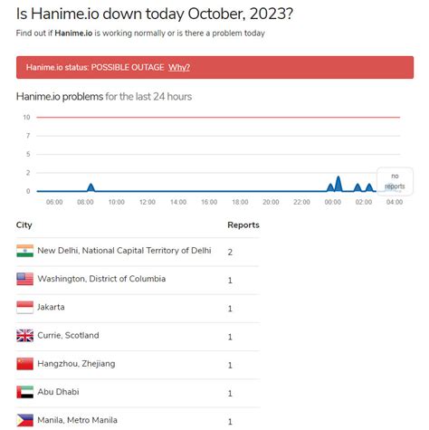 Top 7 Ways To Fix Hanime Not Working Or Down On Pc Mobile