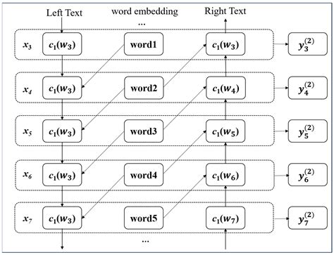 Ijgi Free Full Text Spatio Temporal Relevance Classification From Geographic Texts Using