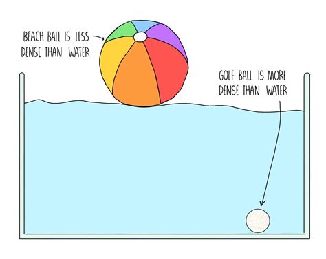 Density And Pressure Gcse — The Science Sauce