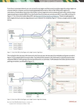 Site To Site VPN IPSec Best Pdf