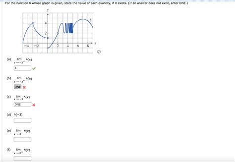 Solved For The Function H Whose Graph Is Given State The Chegg Com