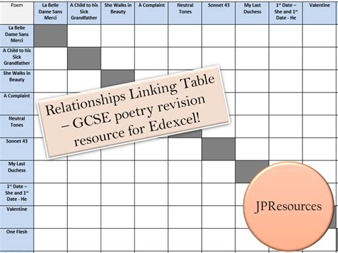 Edexcel Relationships Linking Revision Table For Gcse Teaching Resources