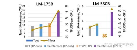 大模型推理优化 Llm Inference