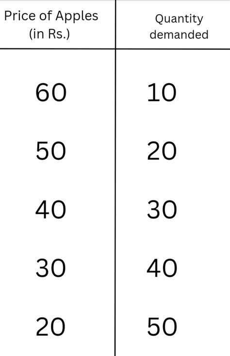 Demand Schedule And Demand Curve Definition Examples
