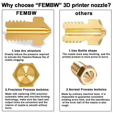 Assessing Nozzle Wear In 3d Printers Hackaday 60 Off