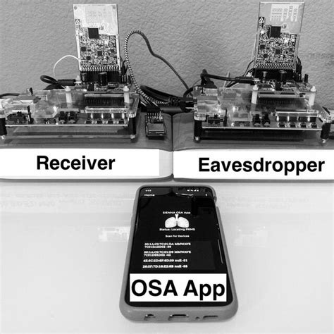 Left To Right A The Respiratory Belt Detects Chest Displacement Download Scientific Diagram